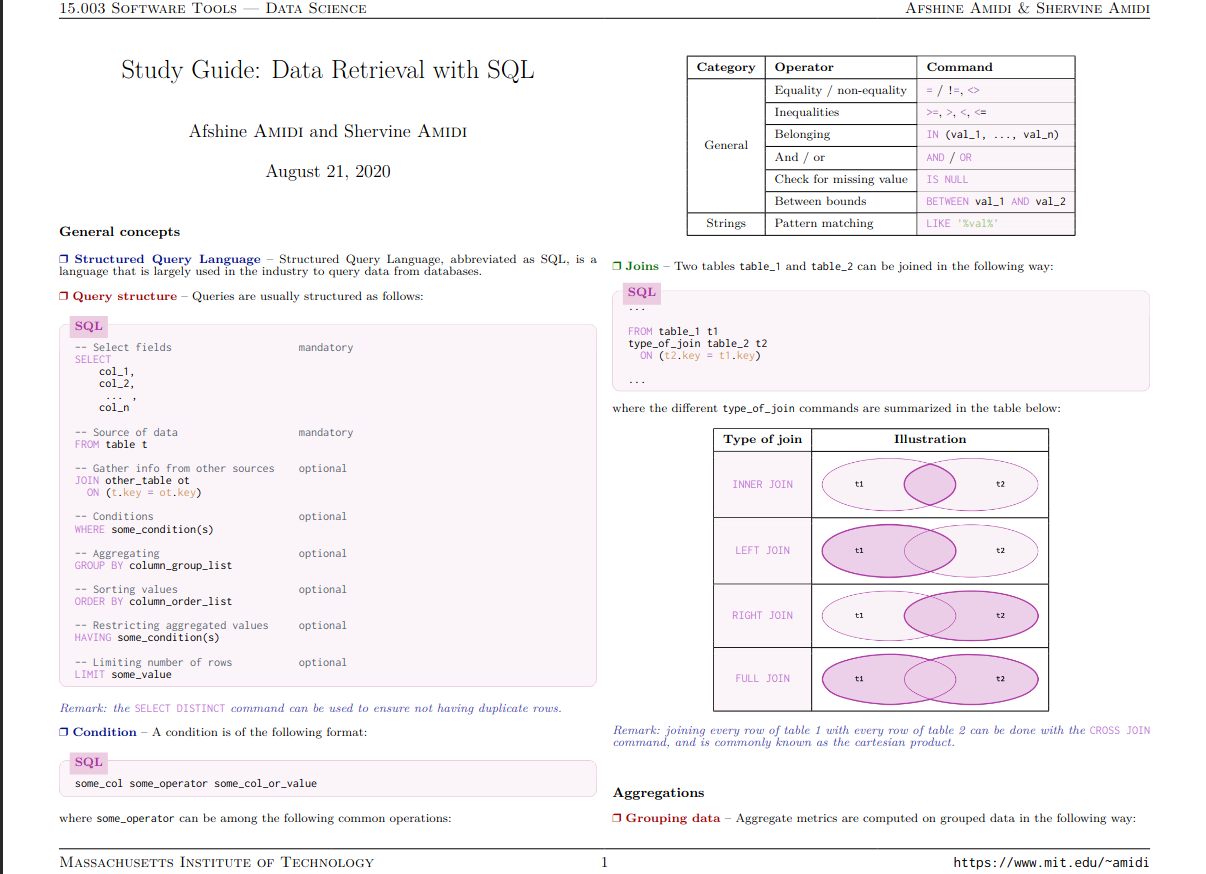 SQL Cheatsheet | Babin Joshi SQL Cheatsheet | Babin Joshi