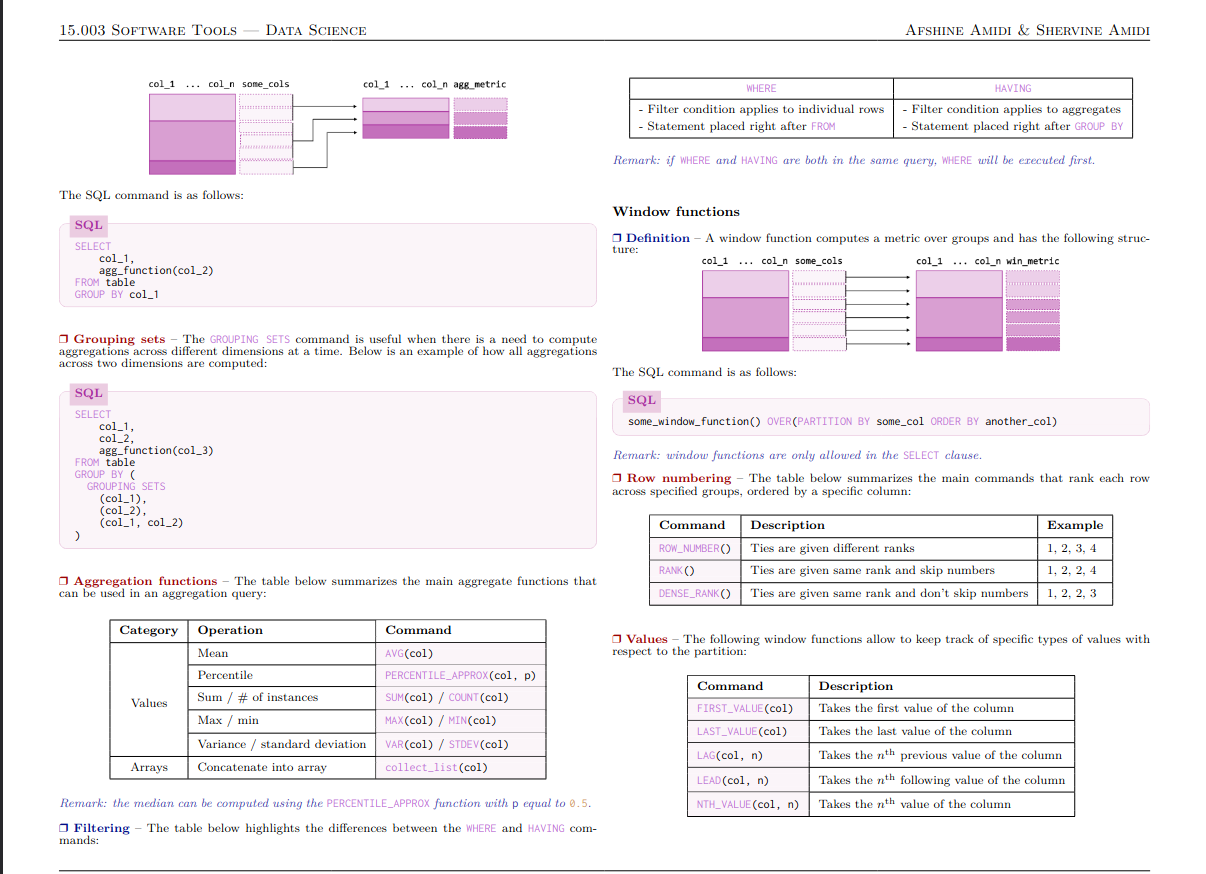 SQL Cheatsheet | Babin Joshi SQL Cheatsheet | Babin Joshi