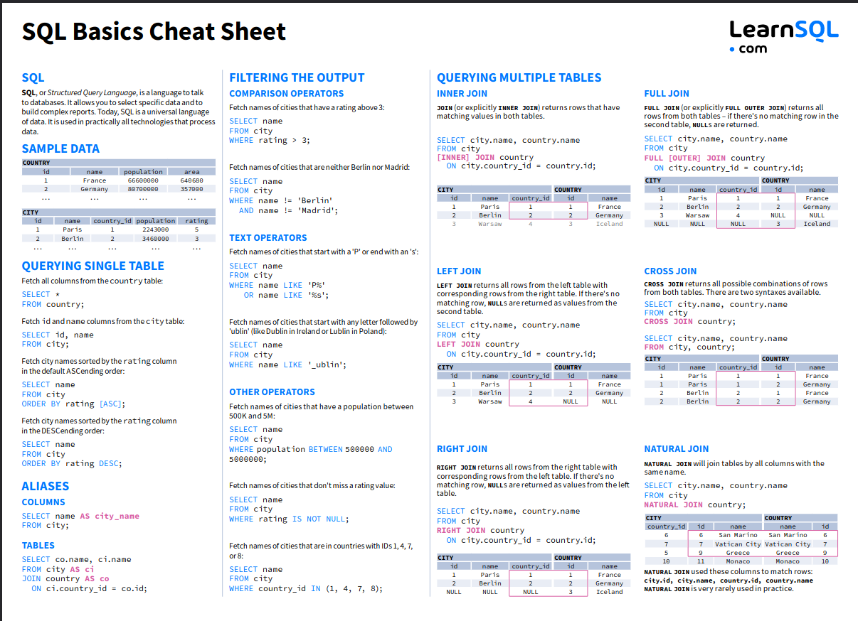 SQL Cheatsheet | Babin Joshi SQL Cheatsheet | Babin Joshi